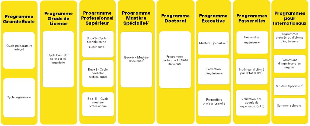 CESI développe ses activités sous une seule et même marque - Trametal ...